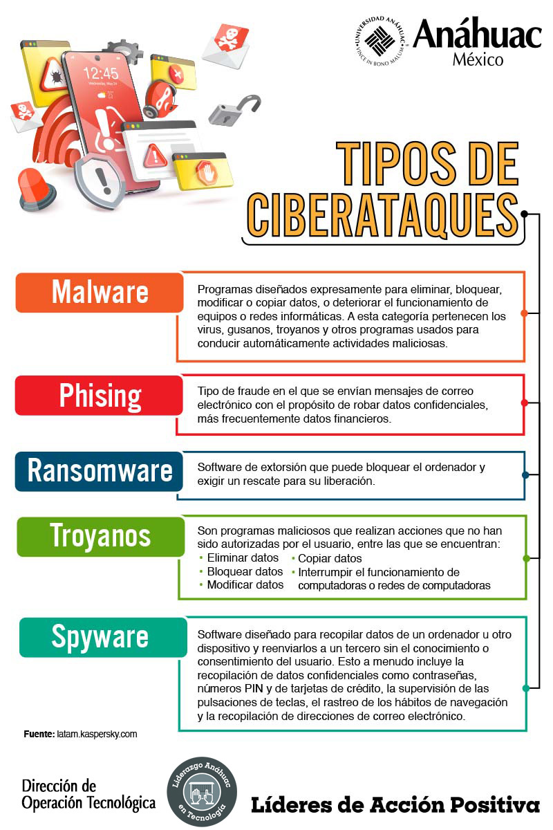 TIPOS DE CIBERATAQUES | Subdirección de Operación Tecnológica